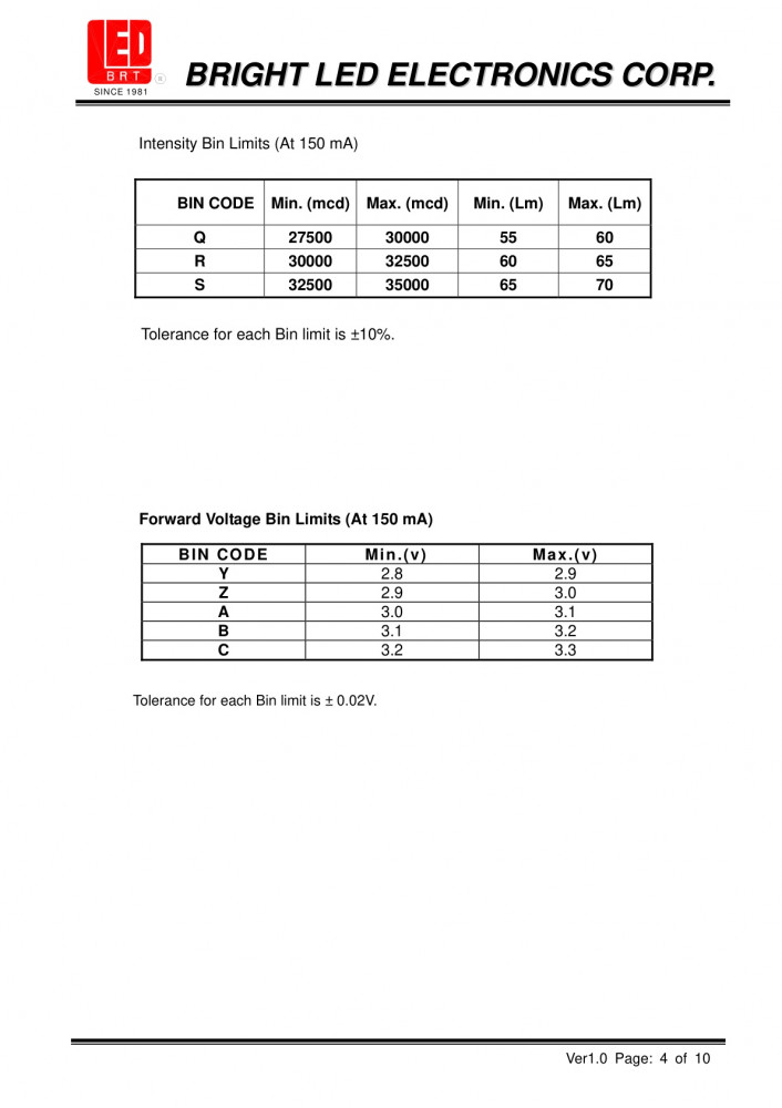 BL-4014A10-28-R80 document page 4