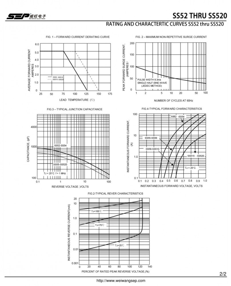 SEP SS510(SMB) datasheet page 2