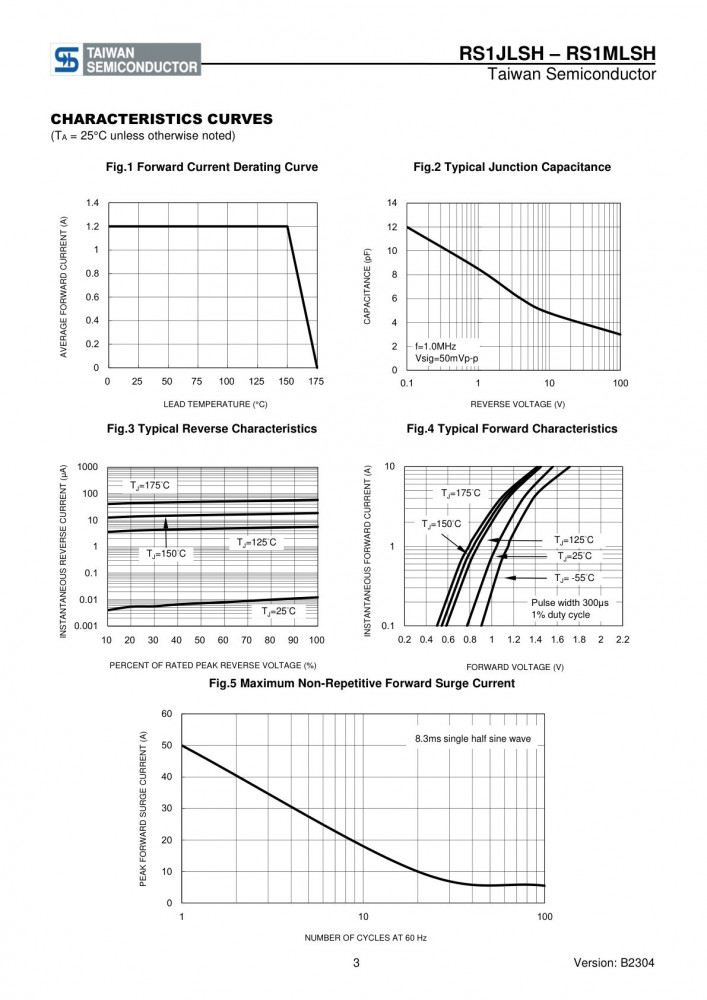 RS1JLSH datasheet page 3