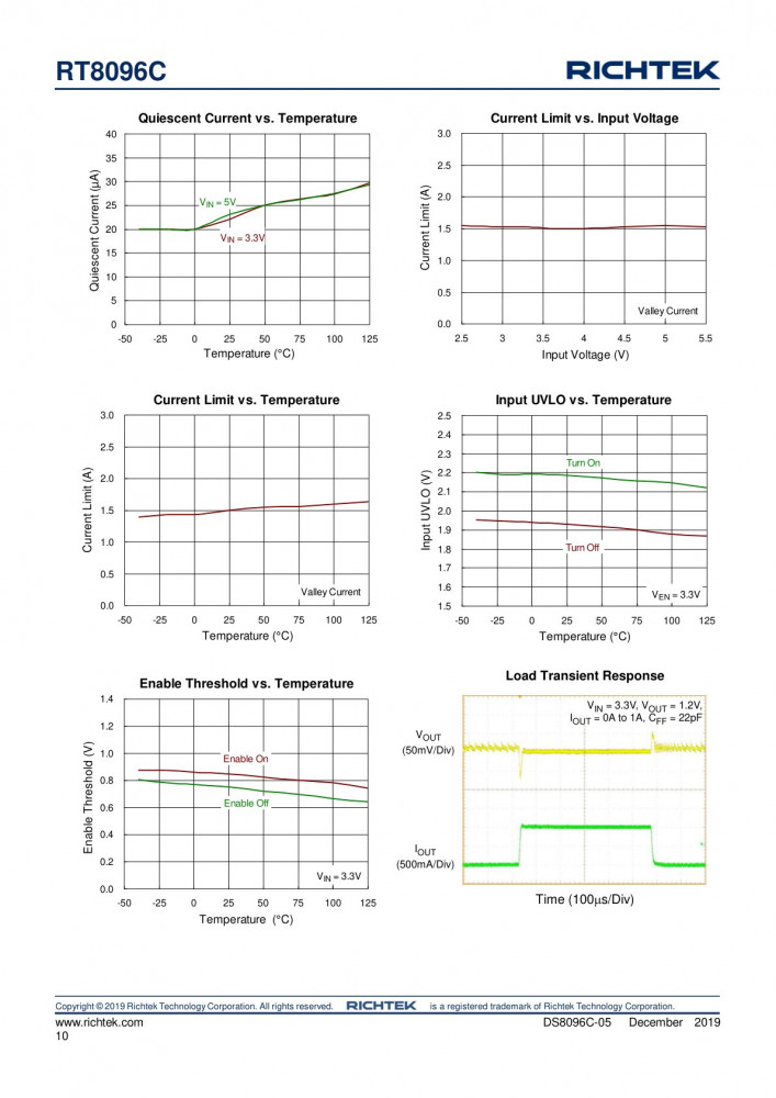 RT8096C technical document page 10