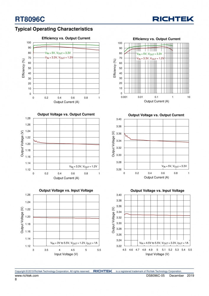 RT8096C technical document page 8