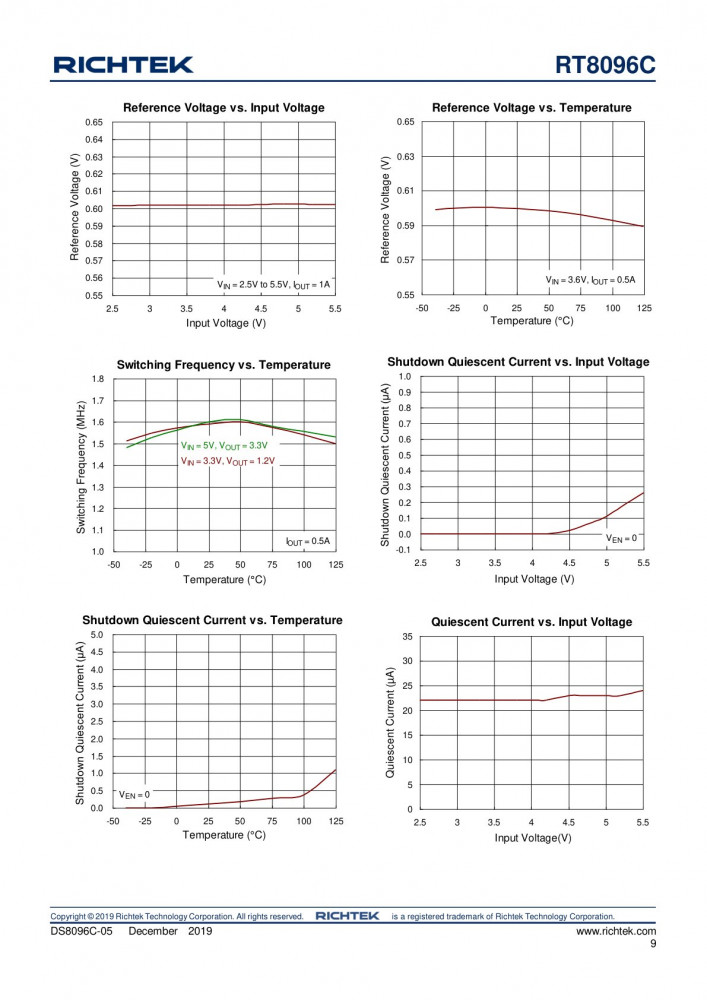 RT8096C technical document page 9