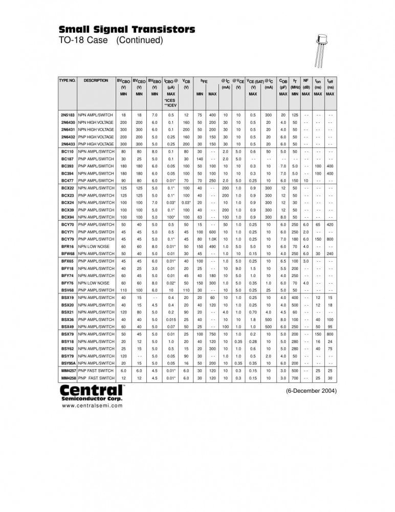 Central document page 1