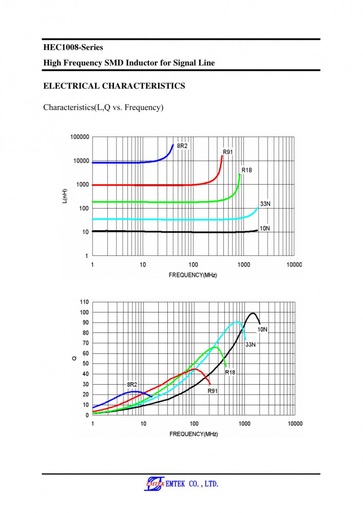 HEC1008 series measurement notes and frequency characteristics