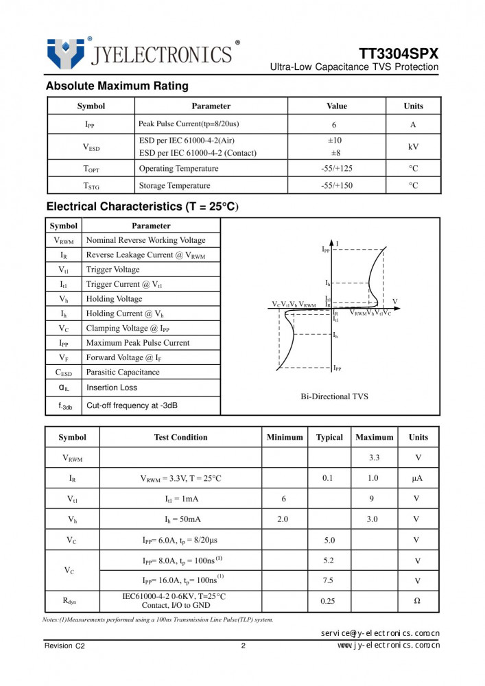 TT3304SPX datasheet page 2