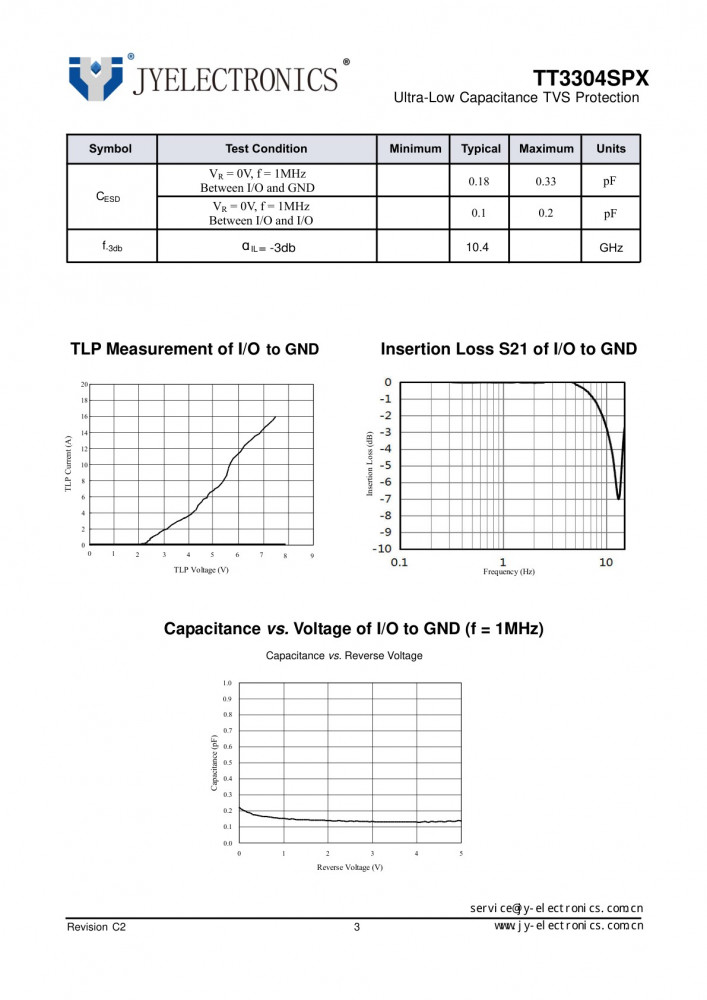 TT3304SPX datasheet page 3