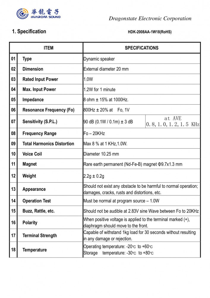 HDK-2008AA-1W18 test condition page