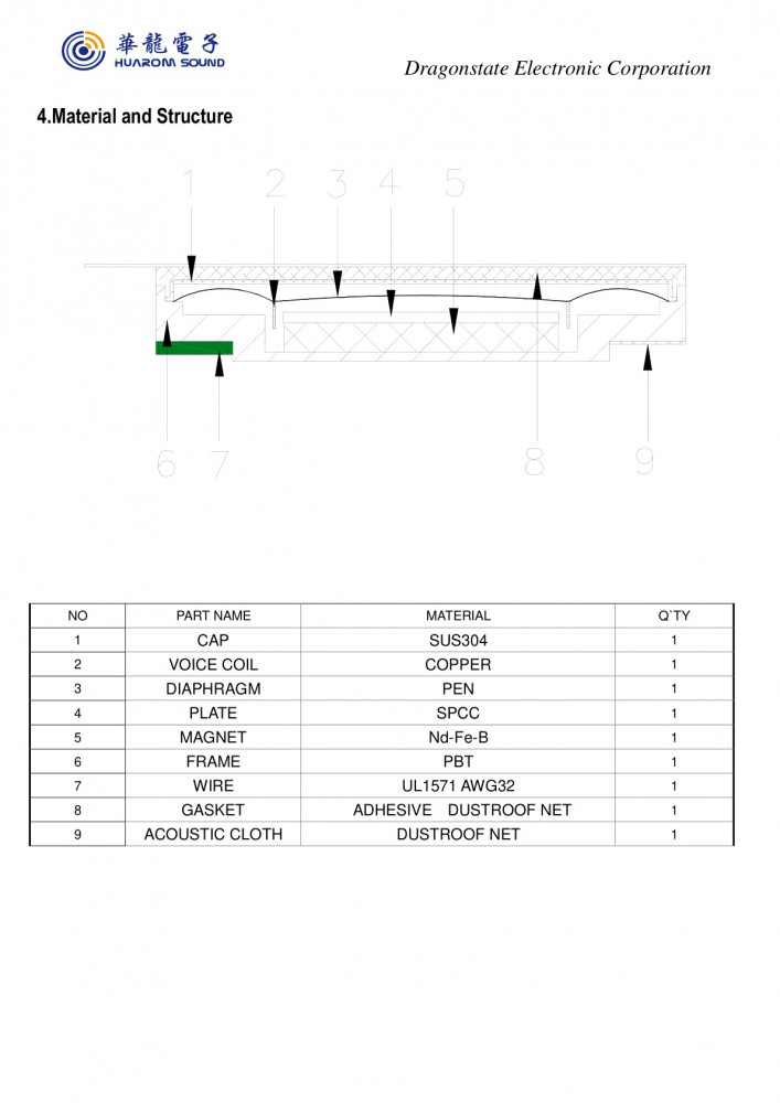 HDK-2008AA-1W18 reliability page 1