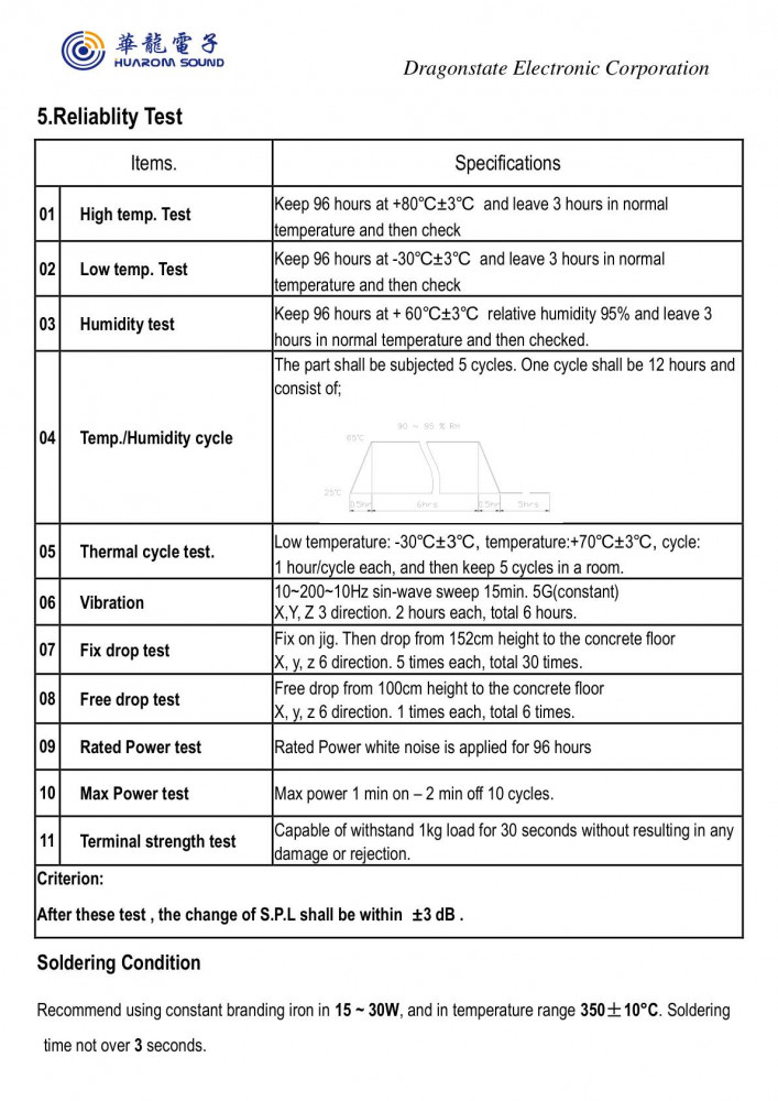 HDK-2008AA-1W18 reliability page 2