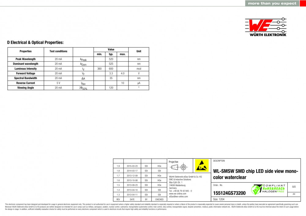 155124GS73200 technical document page 2