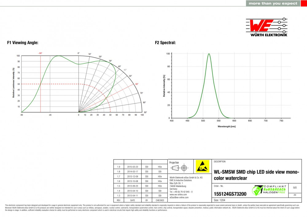 155124GS73200 technical document page 3