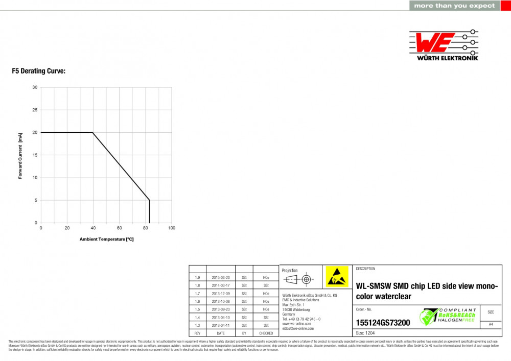 155124GS73200 technical document page 5