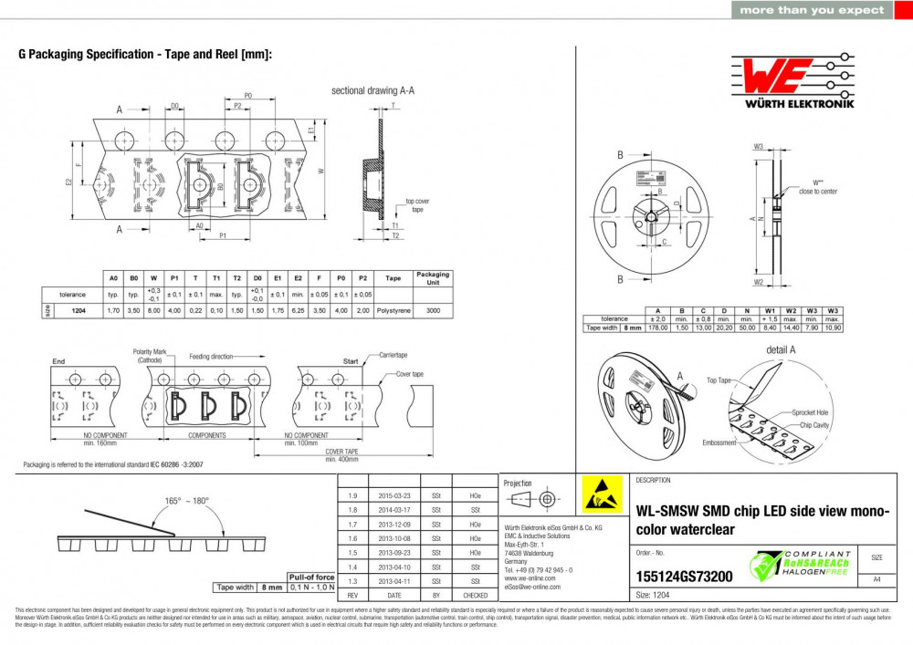 155124GS73200 technical document page 6