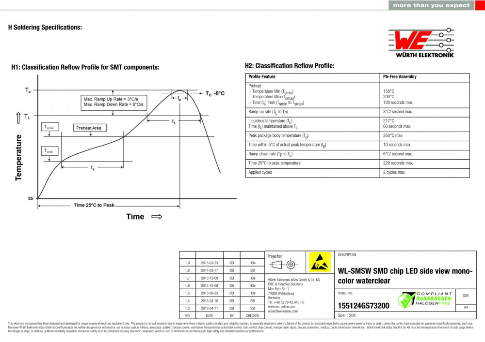 155124GS73200 technical document page 7