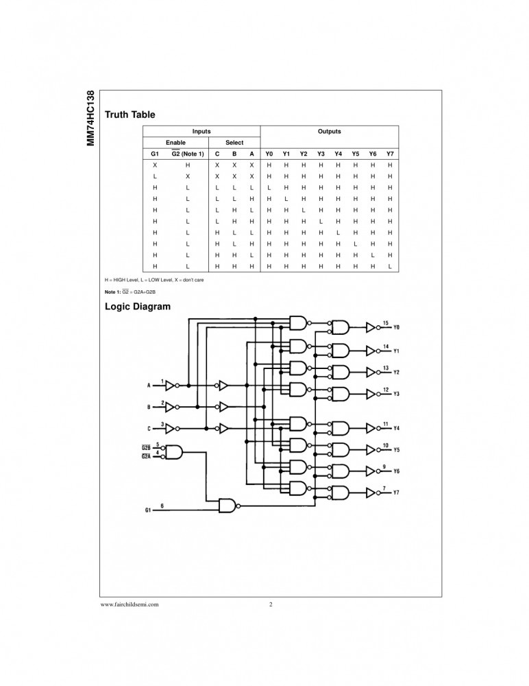 MM74HC138 datasheet page 2
