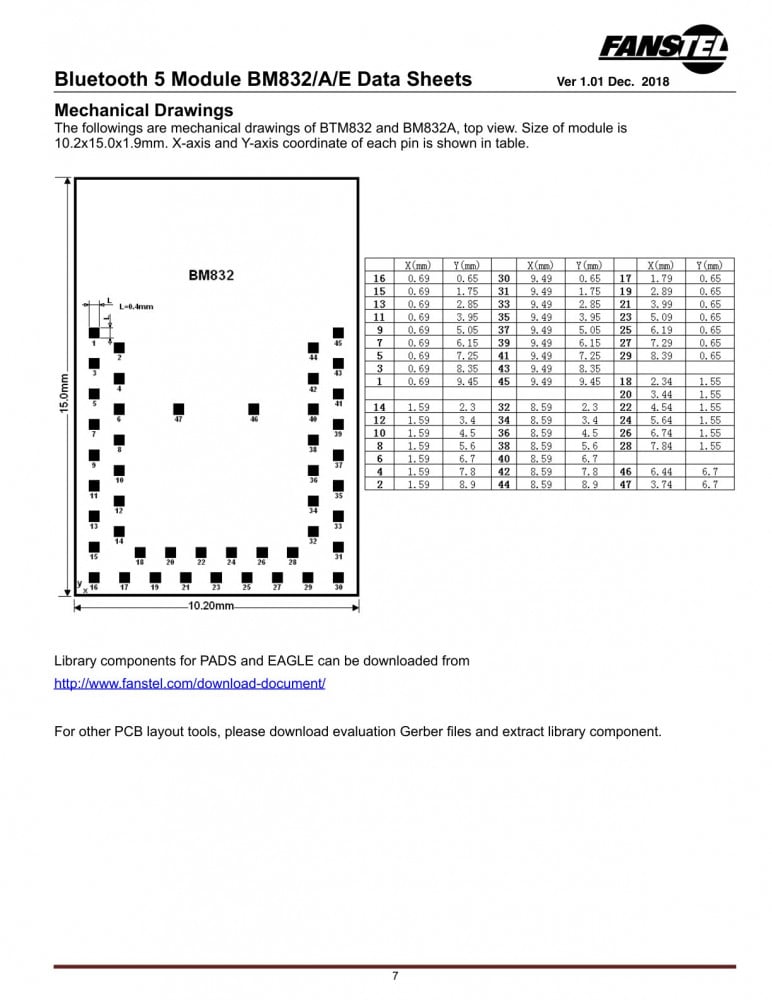 EV-BM832 datasheet page 7