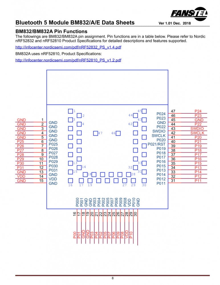 EV-BM832 datasheet page 8