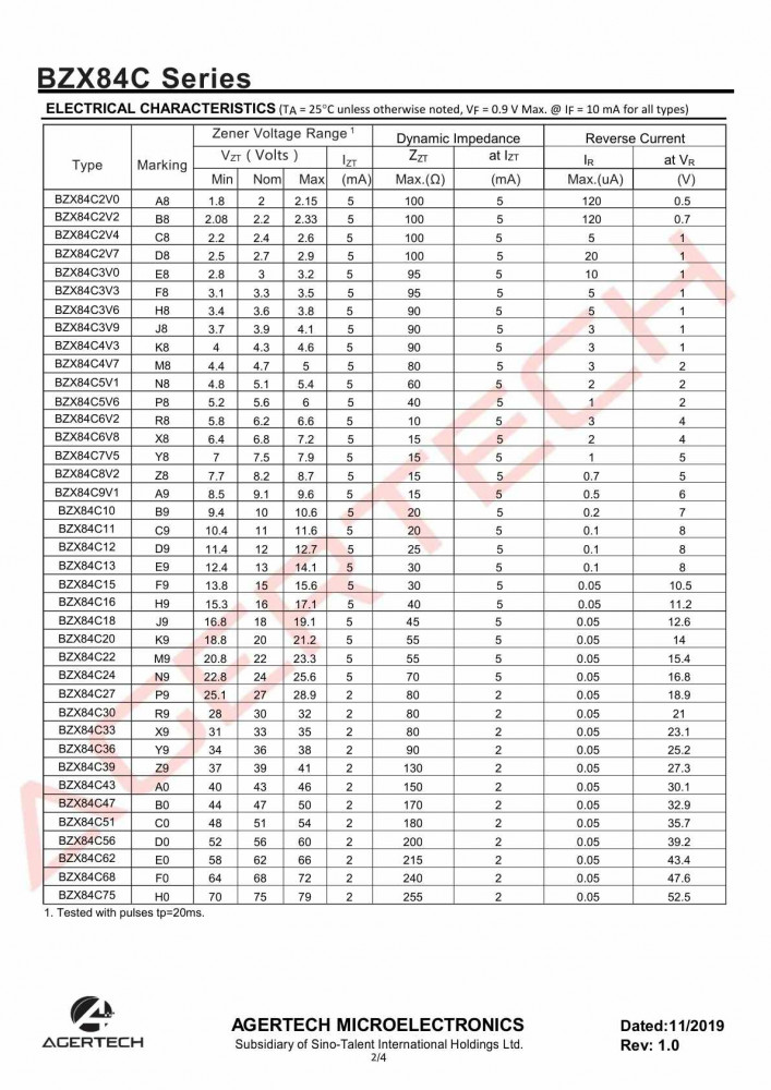 BZX84C12 datasheet page 2