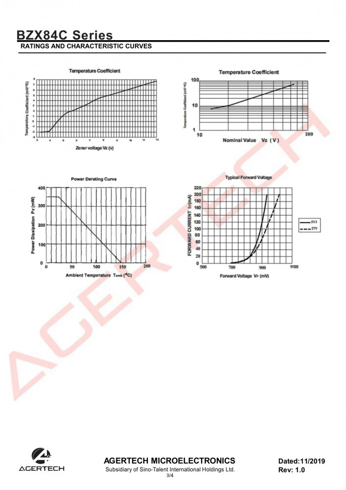 BZX84C12 datasheet page 3