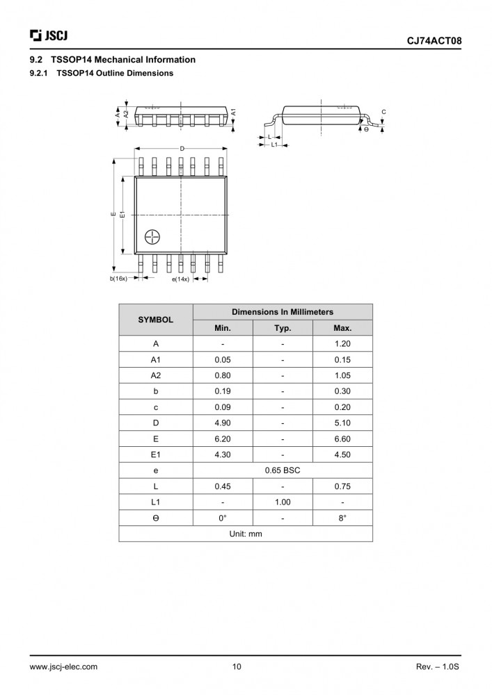 CJ74ACT08 datasheet page 10