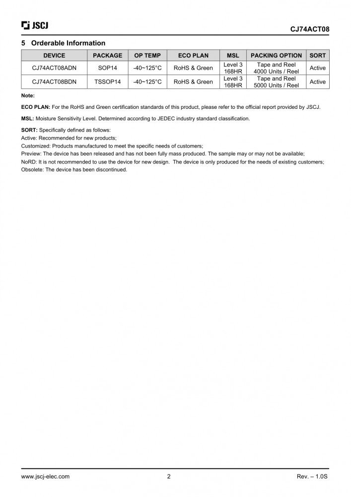 CJ74ACT08 datasheet page 2
