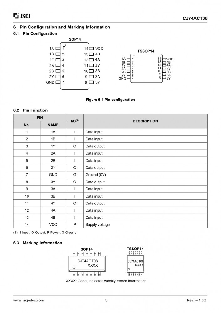 CJ74ACT08 datasheet page 3