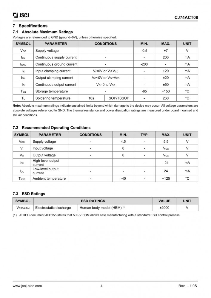 CJ74ACT08 datasheet page 4