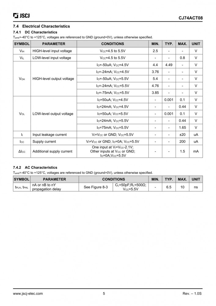 CJ74ACT08 datasheet page 5
