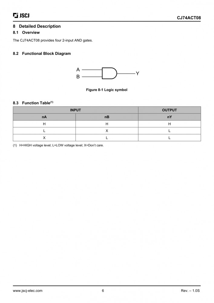 CJ74ACT08 datasheet page 6