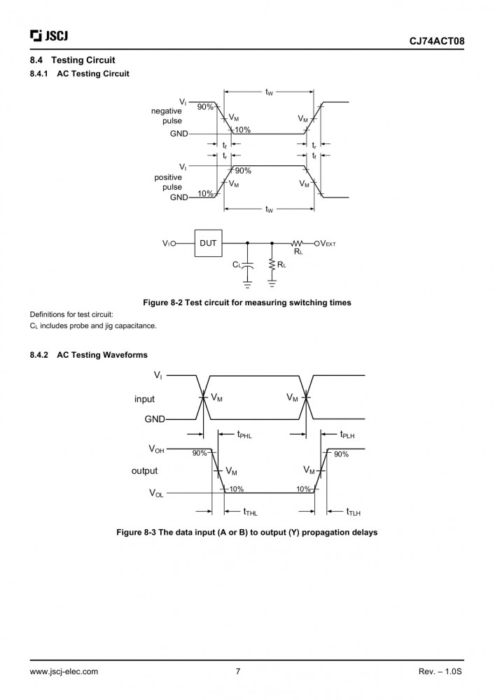CJ74ACT08 datasheet page 7