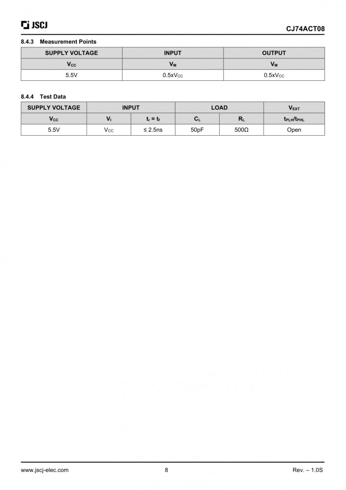 CJ74ACT08 datasheet page 8