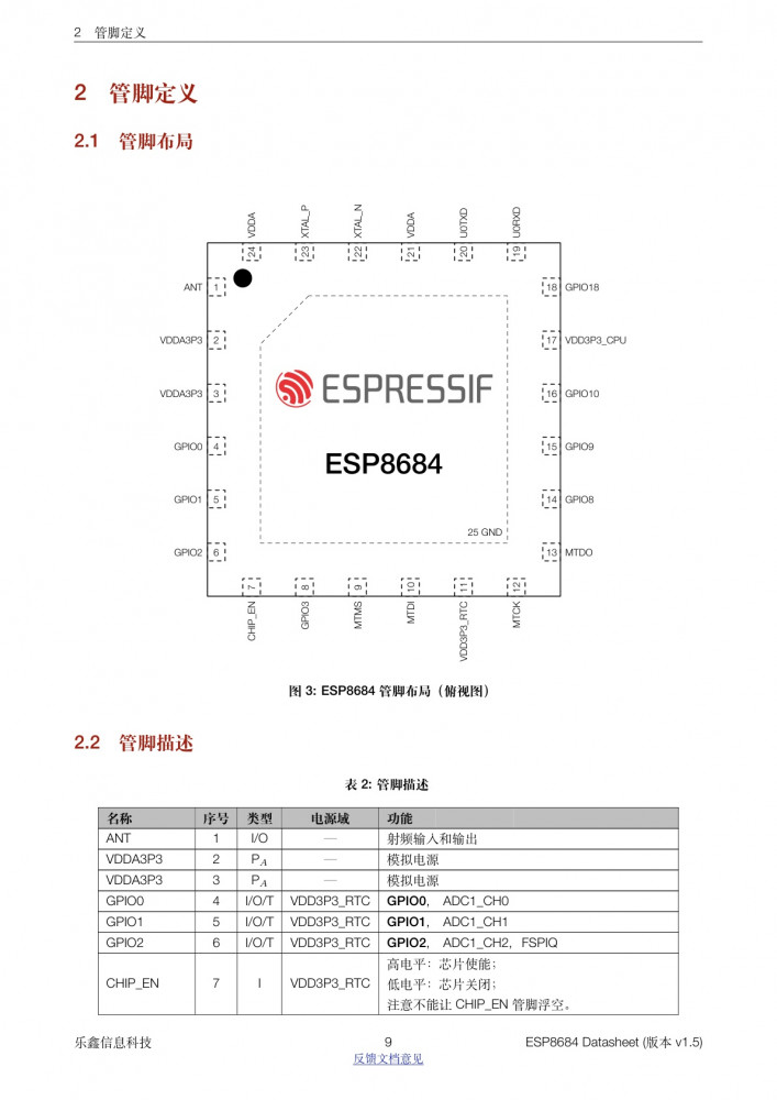 ESP8684H4 datasheet page 10