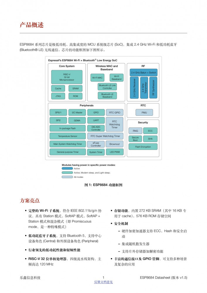 ESP8684H4 datasheet page 2