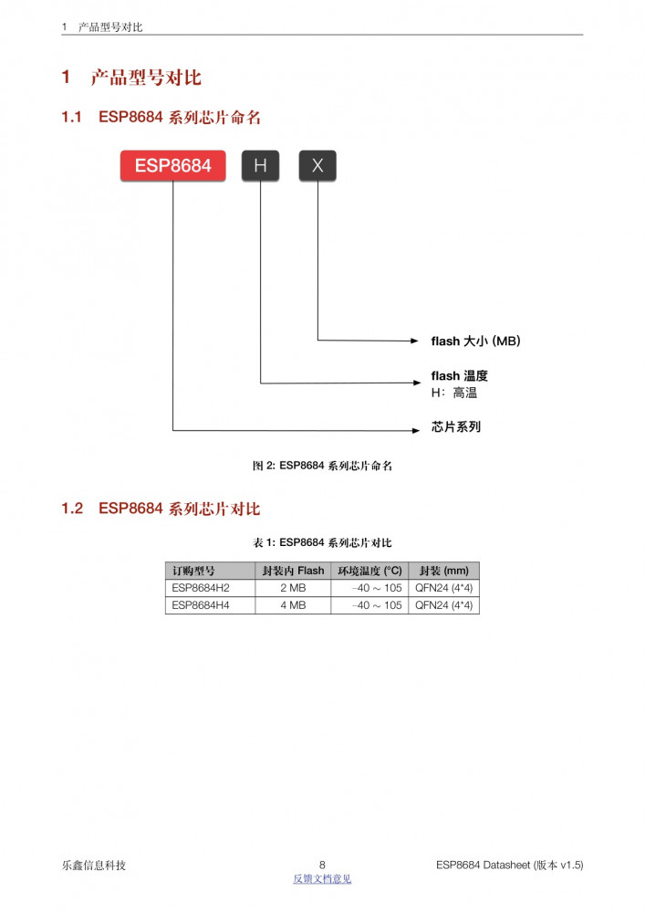 ESP8684H4 datasheet page 9