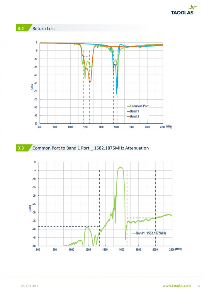 DXP.02.A datasheet page 6
