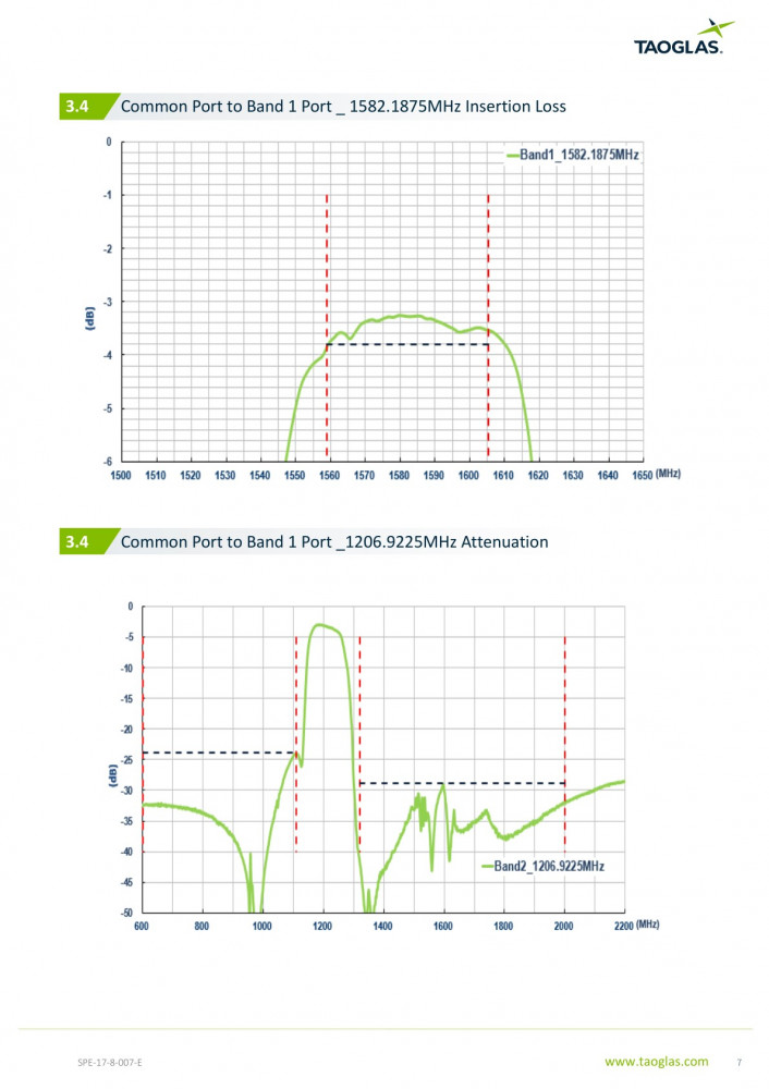 DXP.02.A datasheet page 7