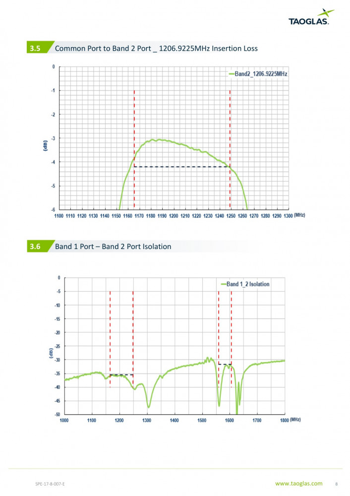 DXP.02.A datasheet page 8