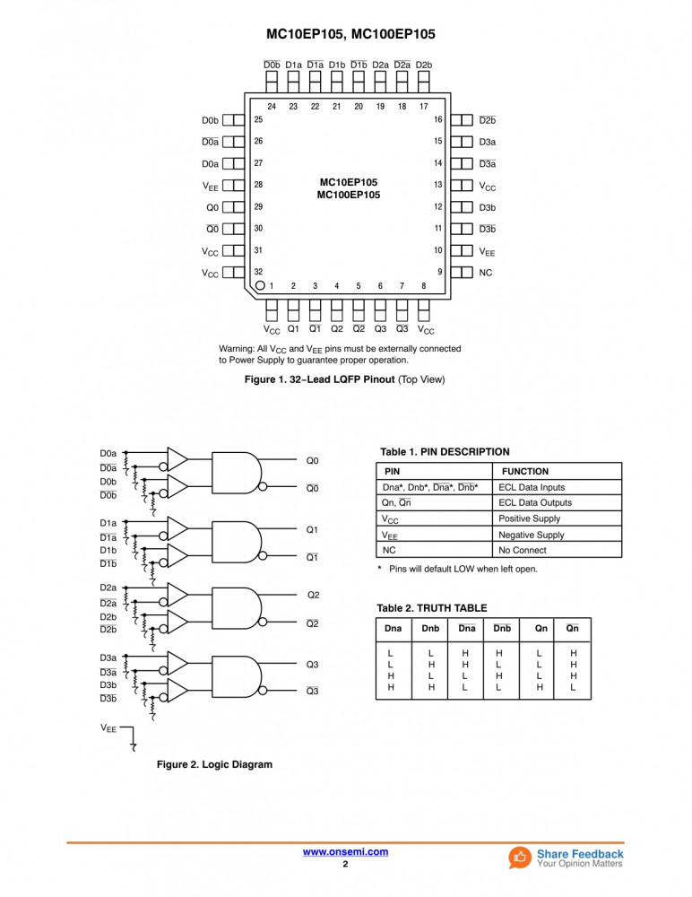MC100EP105 datasheet page 2