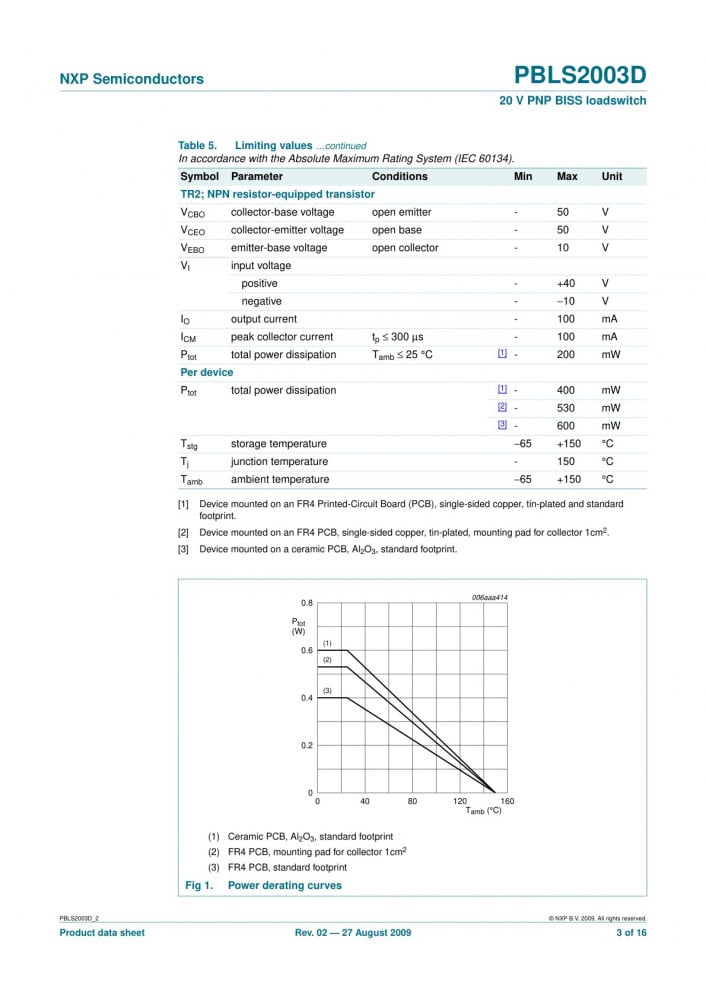 PBLS2003D datasheet page 4