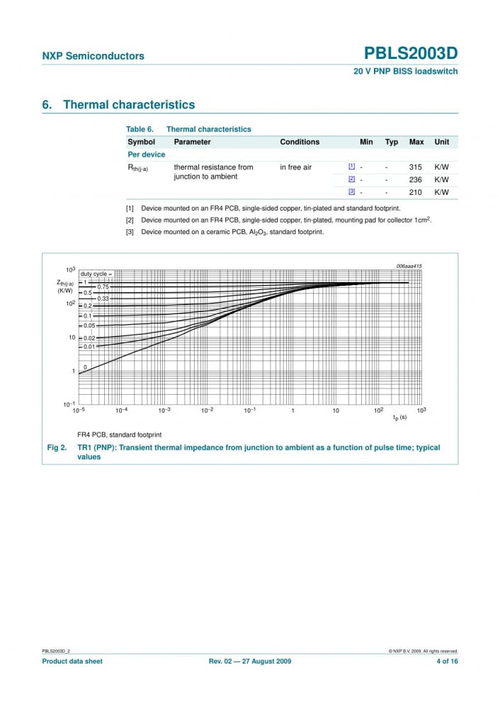 PBLS2003D datasheet page 5