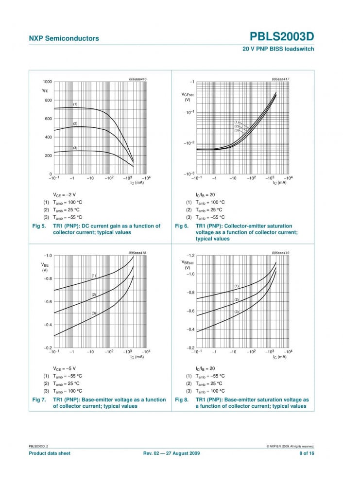 PBLS2003D datasheet page 9
