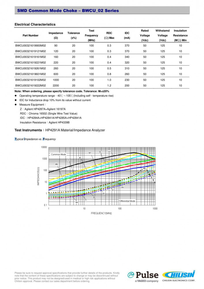 Chilisin BWCU datasheet page 6