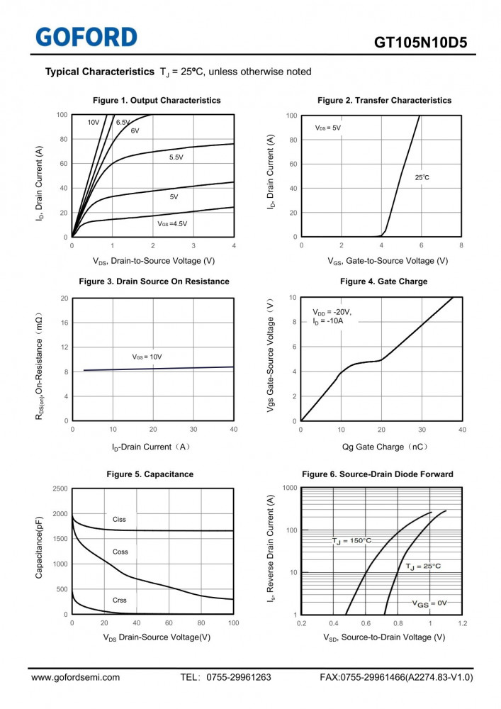 GT105N10D5 datasheet page 4