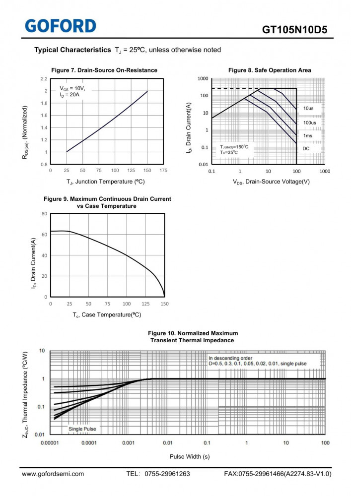 GT105N10D5 datasheet page 5
