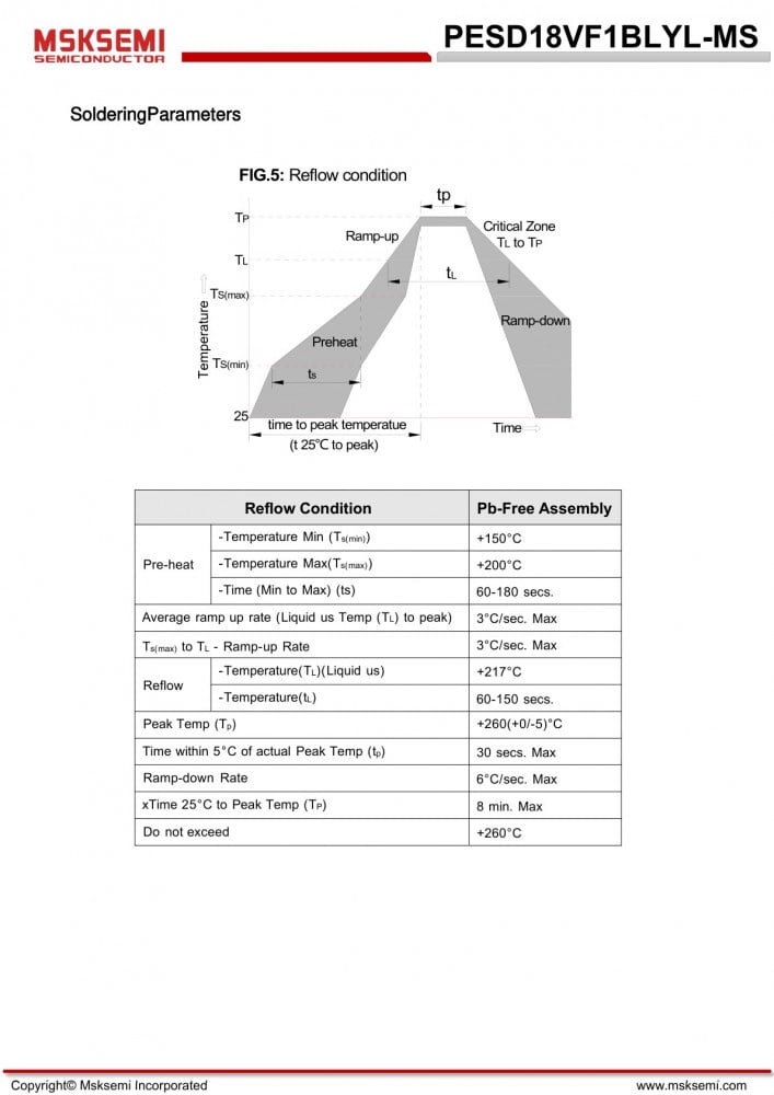 PESD18VF1BLYL-MS datasheet page 6