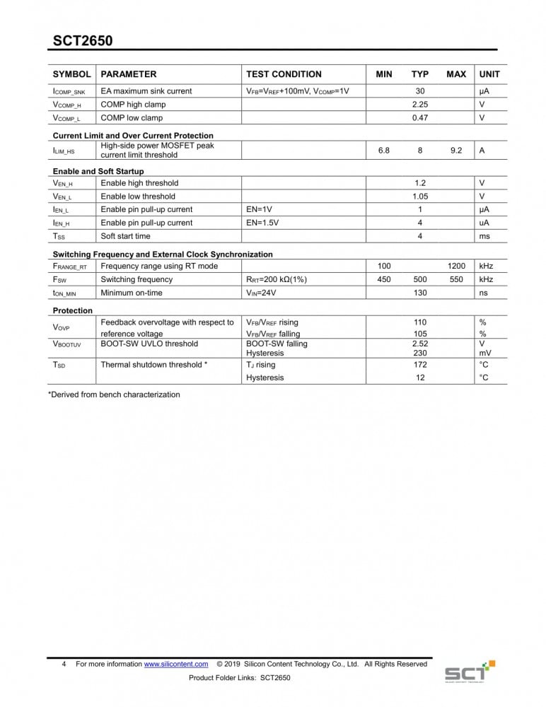SCT2650STER datasheet page 4