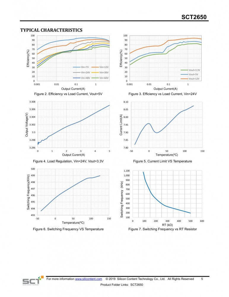 SCT2650STER datasheet page 5