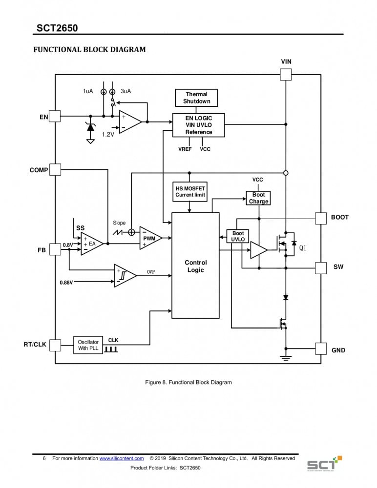 SCT2650STER datasheet page 6
