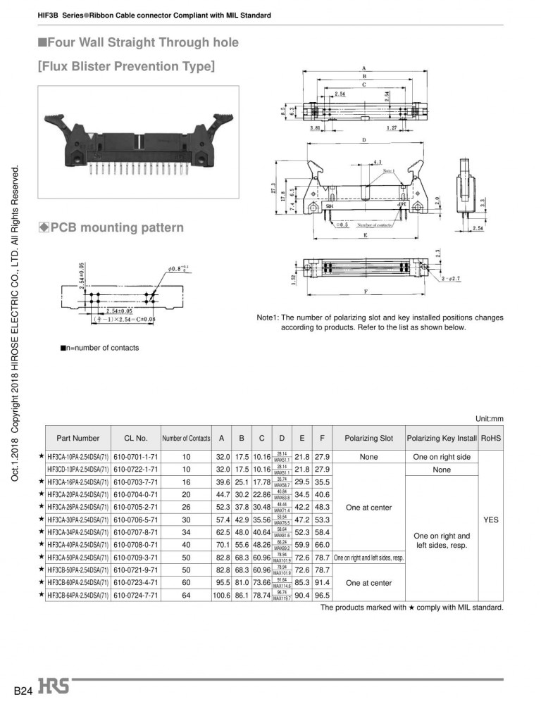 HIF3B series datasheet page 10