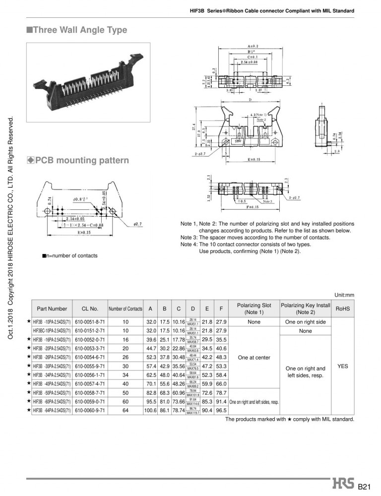 HIF3B series datasheet page 7
